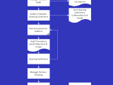 Design Elements Audit Flowchart Audit Process Flowchart Multipage