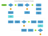 Hr Workflow Process Template