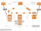 Vsm Value Stream Mapping
