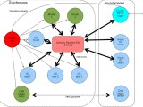 Simulation Workbench Concurrent Real Time