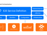 Official Plugins Conductor Documentation