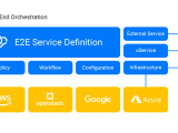 Official Plugins Conductor Documentation