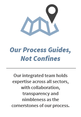 Commercial Real Estate Development | Confluent Development