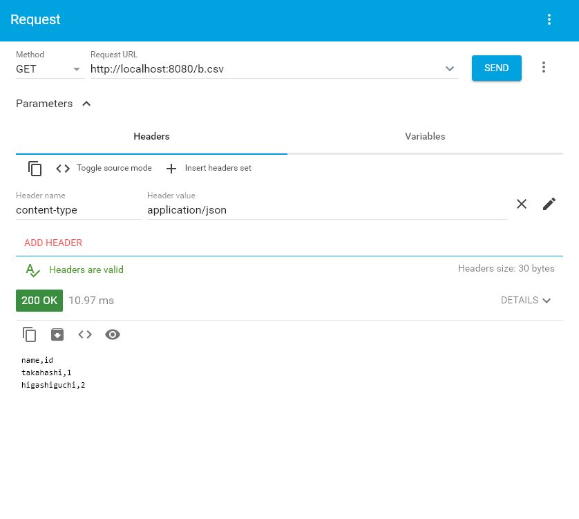 Java jackson CSV CONFRAGE IT java-jackson-csv-confrage-it