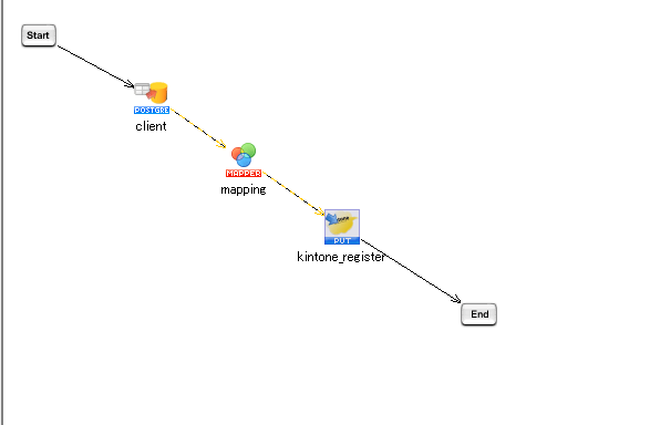 DataSpider Studio PostgreSQLのデータをKintoneアプリにレコード追加する | 株式会社CONFRAGE ITソリューション事業部