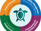 Platform Connectsecure