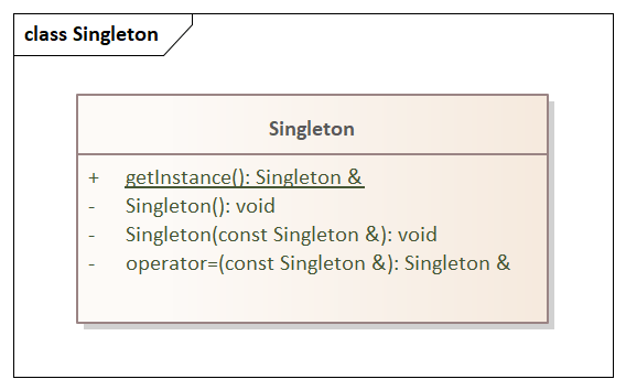Design Patterns in C/C++ - Consciously Code