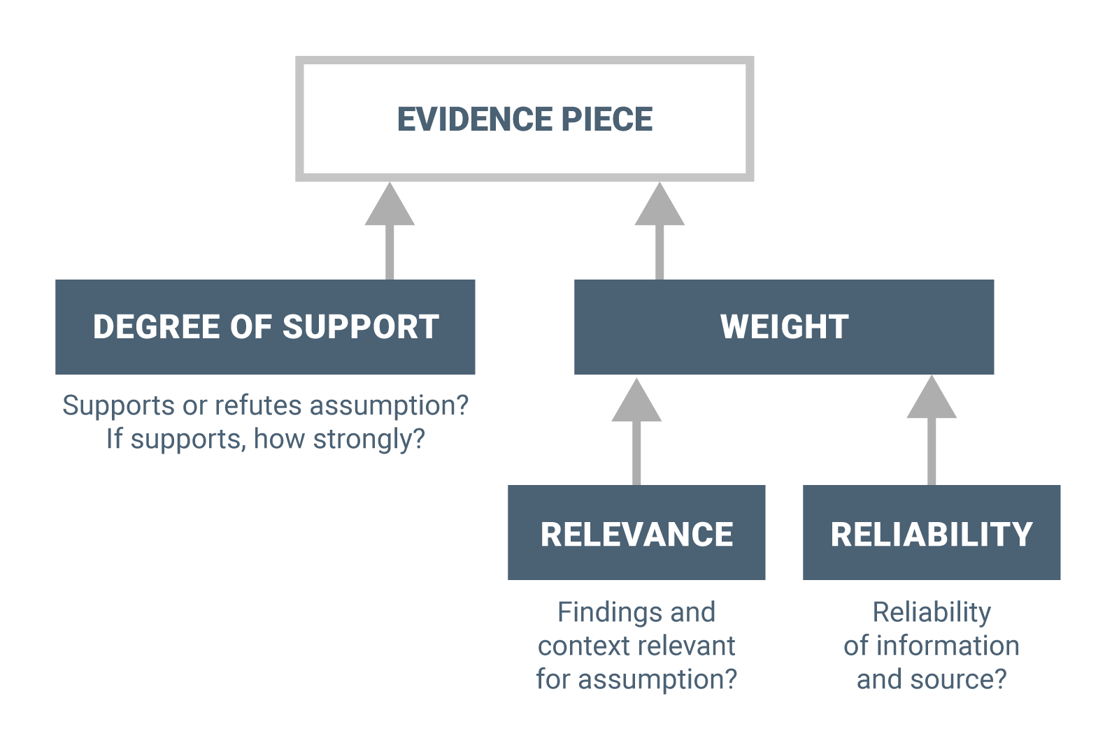 The approach – Conservation Learning Initiative