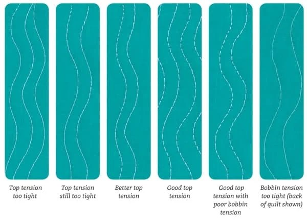 Troubleshooting Sewing machine tension - 5 simple steps - Constantine ...