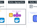 Constellation Load Testing Case Study