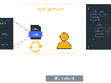 Constellation Load Testing Case Study