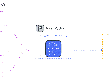 Constellation Load Testing Case Study