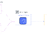Constellation Load Testing Case Study