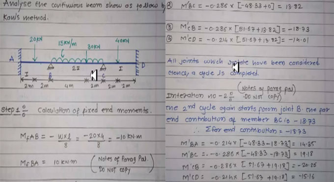 How to use kani’s method for making analysis of continuous beam ...