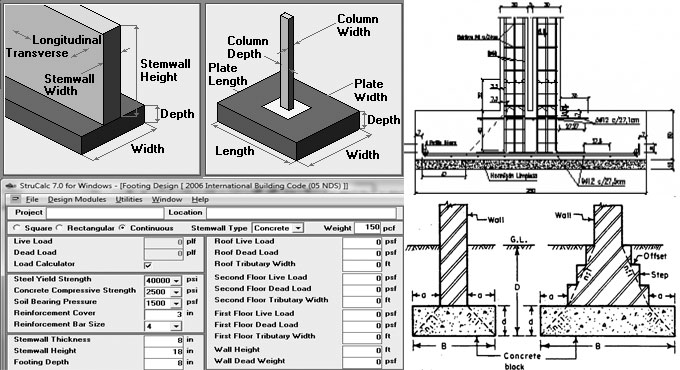 Footing Design Combined Footing Types And Design Considerations
