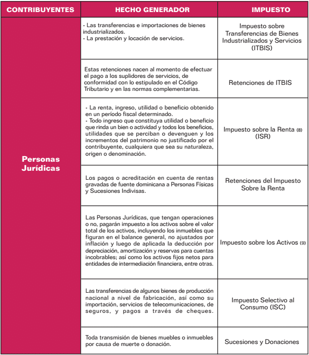 Que es el RNC? - contabilidad.com.do