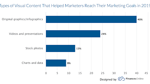 Canva for Marketing Teams - Everything You Need To Know About The Best ...