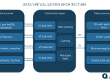 Data Virtualization Explained Altexsoft