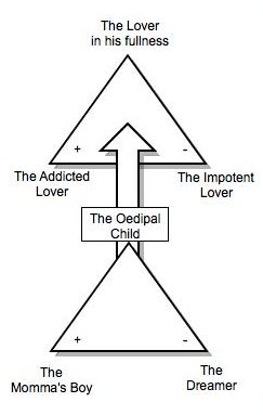 The Four Archetypes of Mature Masculinity: The Boyhood Archetypes Part ...