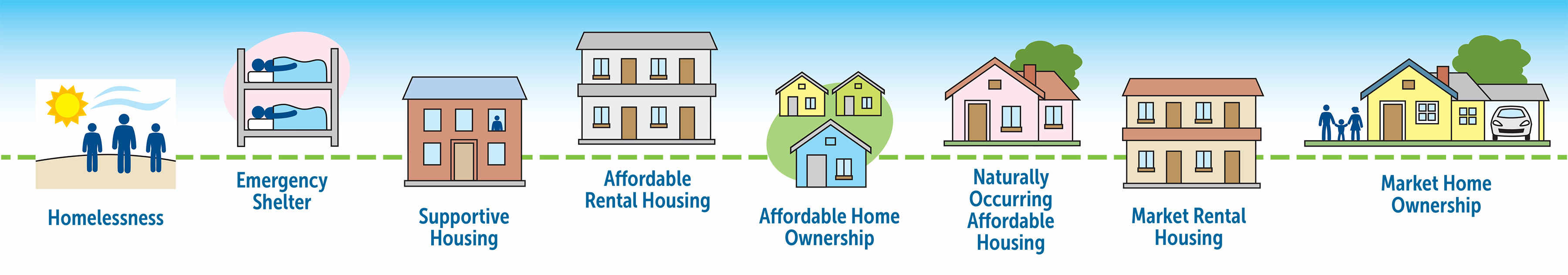 Affordable Housing Task Force Pima County Az