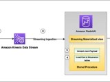 Real Time Data Processing With Amazon Redshift And Aws Kinesis