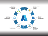 Exploring Azure Integration Services A Comprehensive Guide Cloudthat
