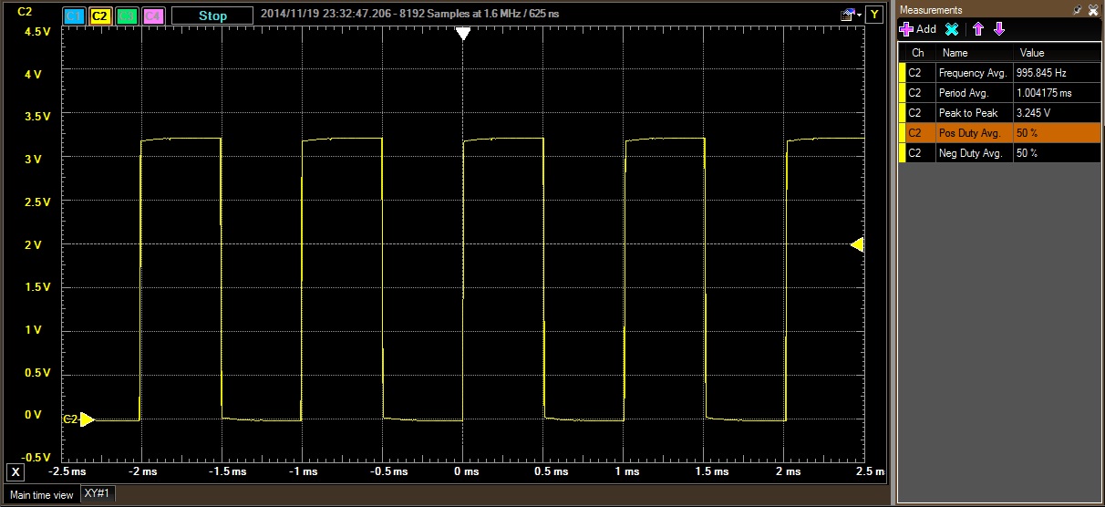 Microcontroller Register Basic Explanation - HD Minimal Patterns for Desktop