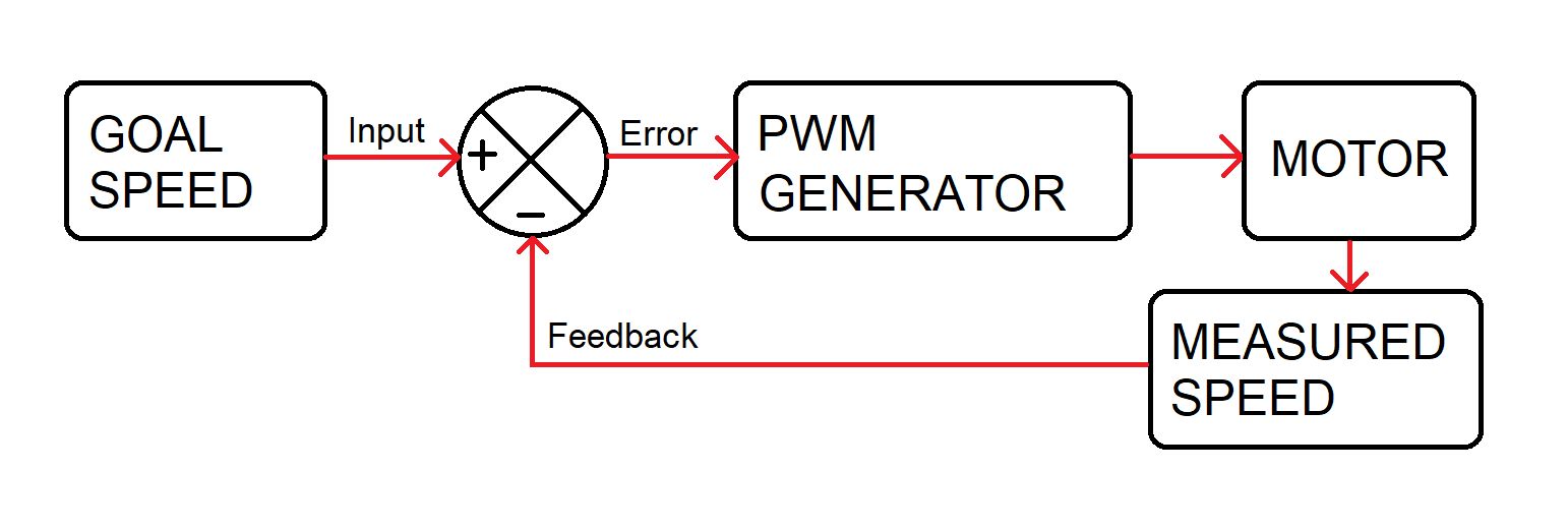 Part 2 Error Calculation 3 Steps Instructables - Download Stunning Dark Illustration | Ultra HD