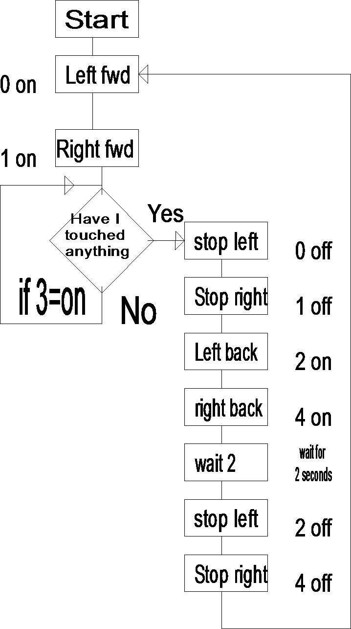 Starting Programming With A Flow Chart - Incredible Mobile Minimal Arts | Free Download