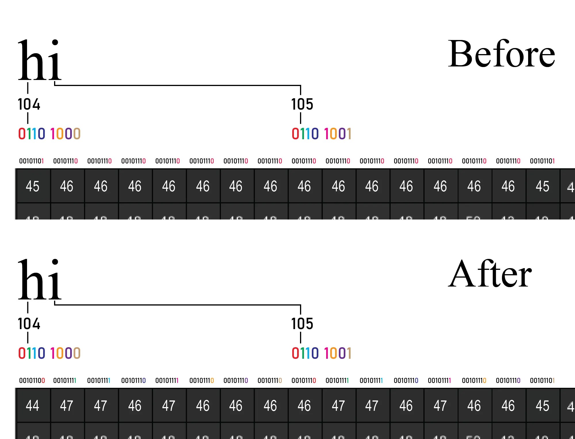 Hiding Data Inside An Image Using Python 7 Steps Instructables
