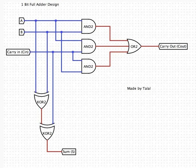 1 Bit Full Adder Instructables