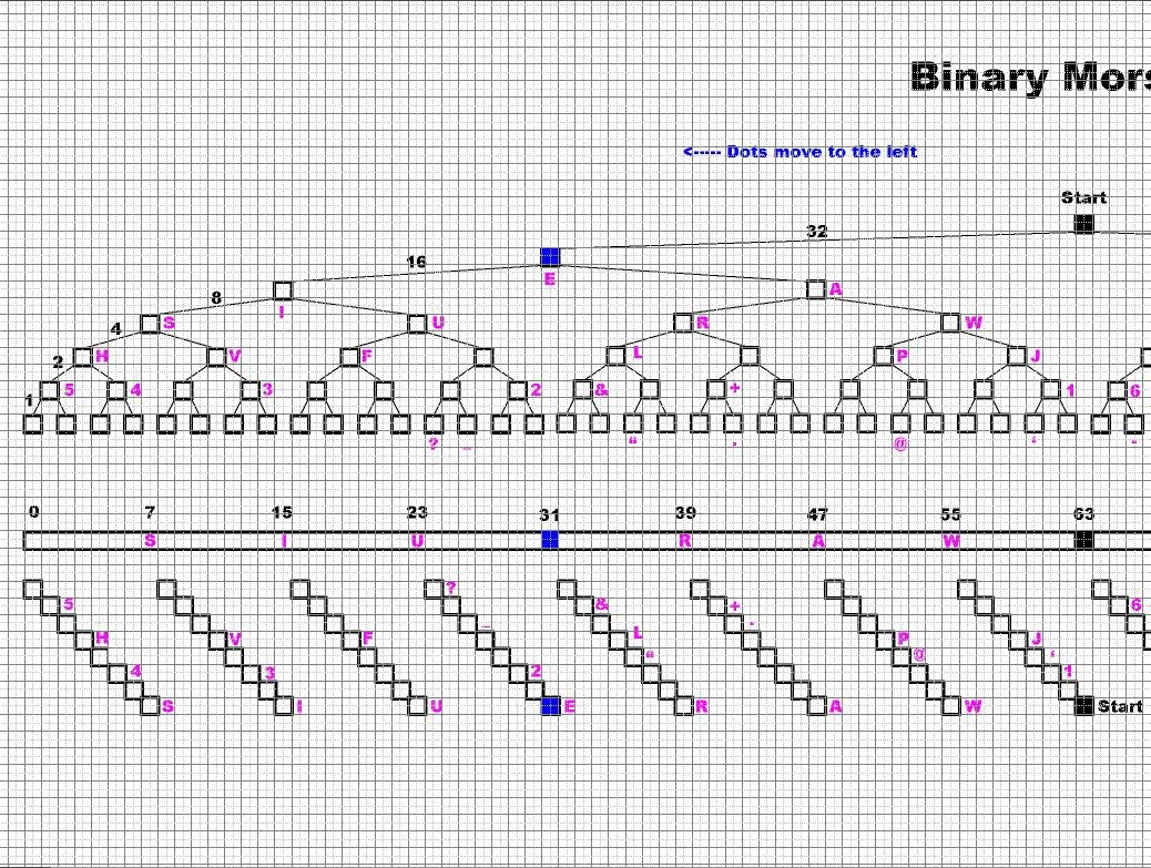 Binary Tree Morse Decoder 7 Steps With Pictures Instructables