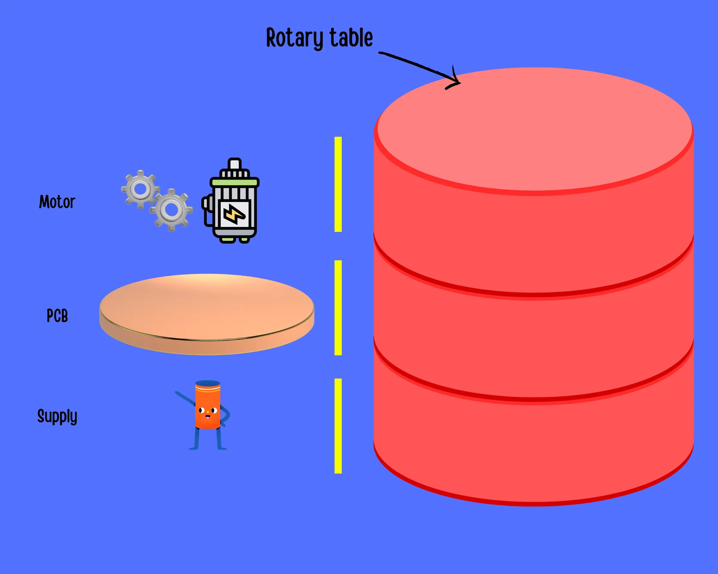 360 Table For Taking Nice Shots 5 Steps Instructables