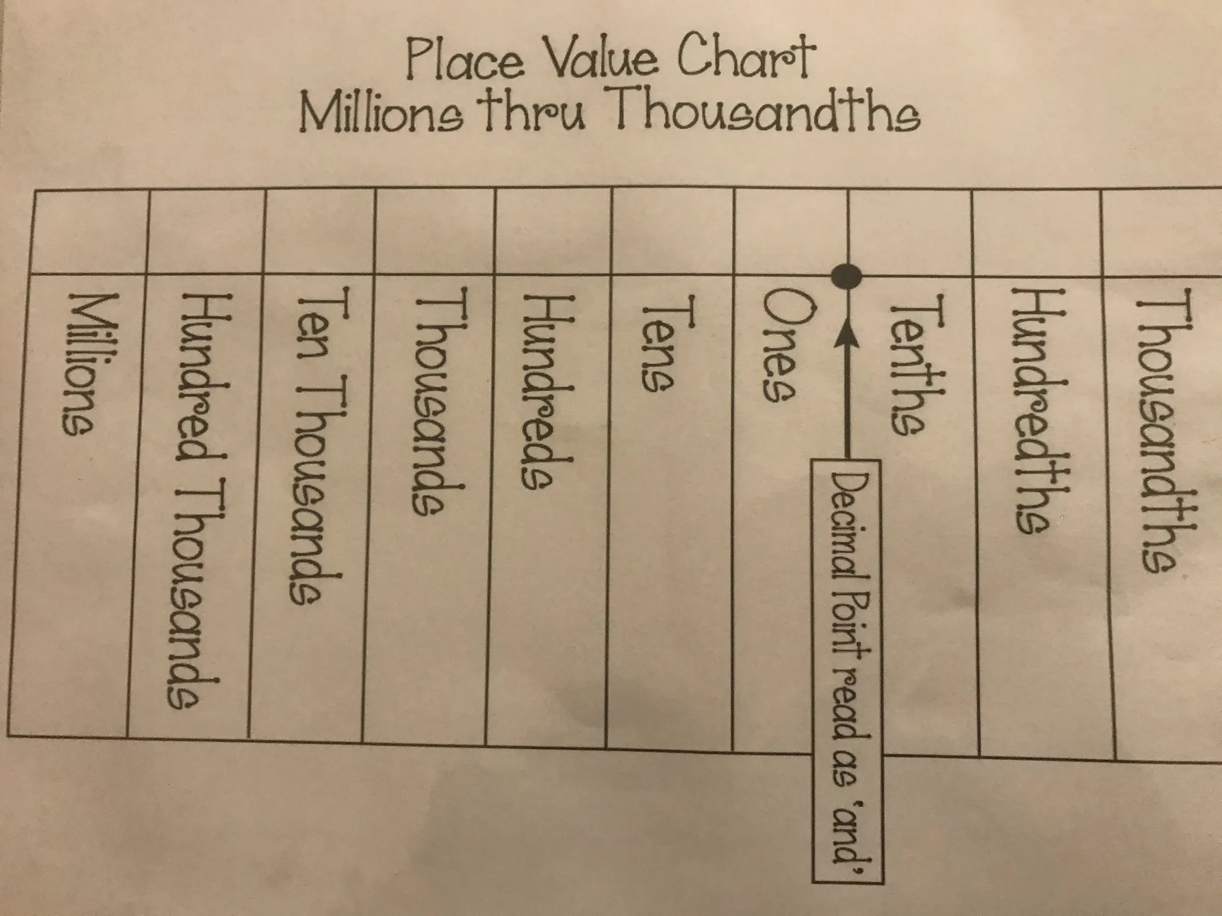 Interactive Place Value Chart Decimals 3 Steps Instructables