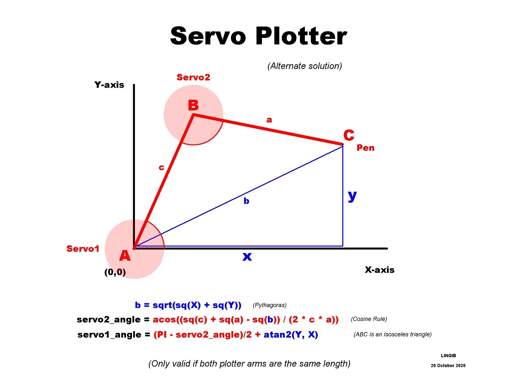 Servo Plotter 10 Steps With Pictures Instructables