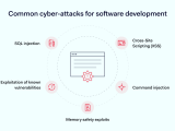 Top Software Development Security Best Practices