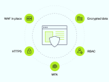 Web Application Security Risks And Best Practices