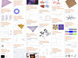 The Wolfram Physics Project A Gallery Of The First Year Stephen