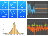 Optimization Of Portfolios And Investments Wolfram U Lesson