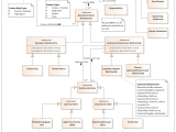 Language Semantics Context Mapper