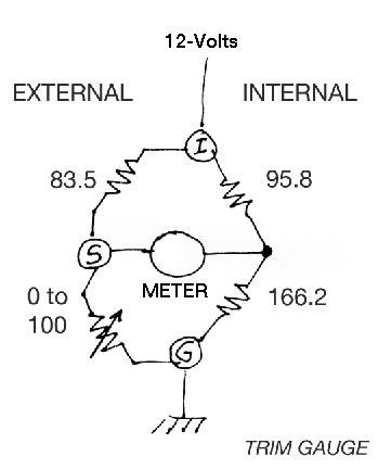 trim gauge wiring - Wiring Digital and Schematic