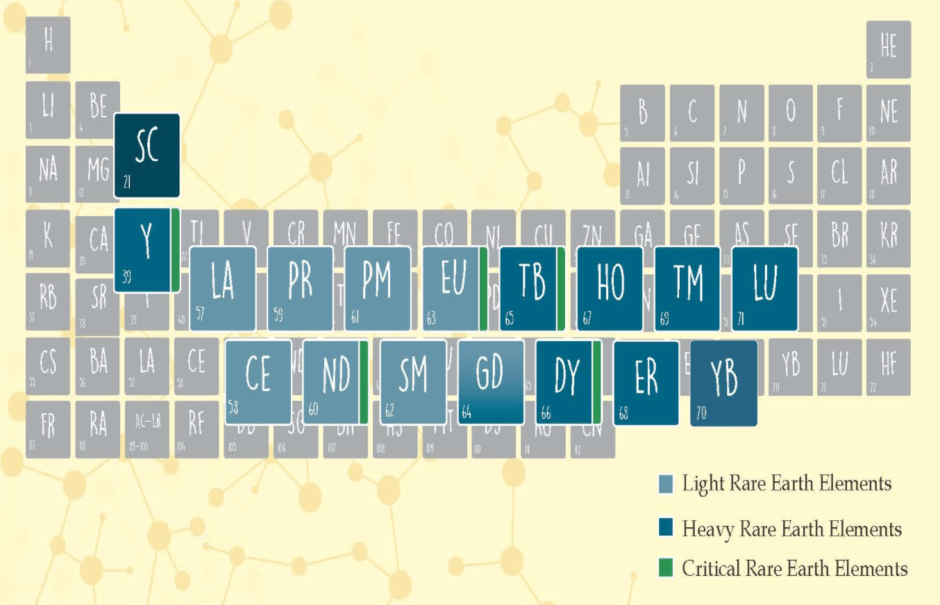 RareEarthElements – Conti Testing Labs
