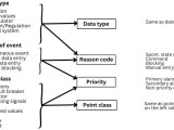 Alarm And Event Handling And Processing In Process Control Systems