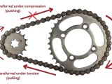 The Mechanic S View Of Control Chain Drive Power Transmission