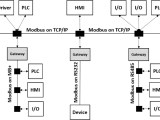 Modbus Tcp Ip Frame Structure Diagram Infoupdate Org