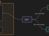 Creating And Using A Virtual Environment In Python Technical Articles