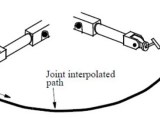 Robot Motion Command Types Understanding Linear Joint And Arc