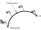 Robot Motion Command Types Understanding Linear Joint And Arc