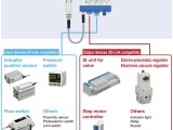 Smc Launches Latest Solutions Vacuum Filters And A Wireless System