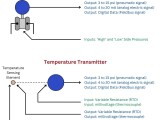 Troubleshooting Current Loops Understanding Analog Instrumentation